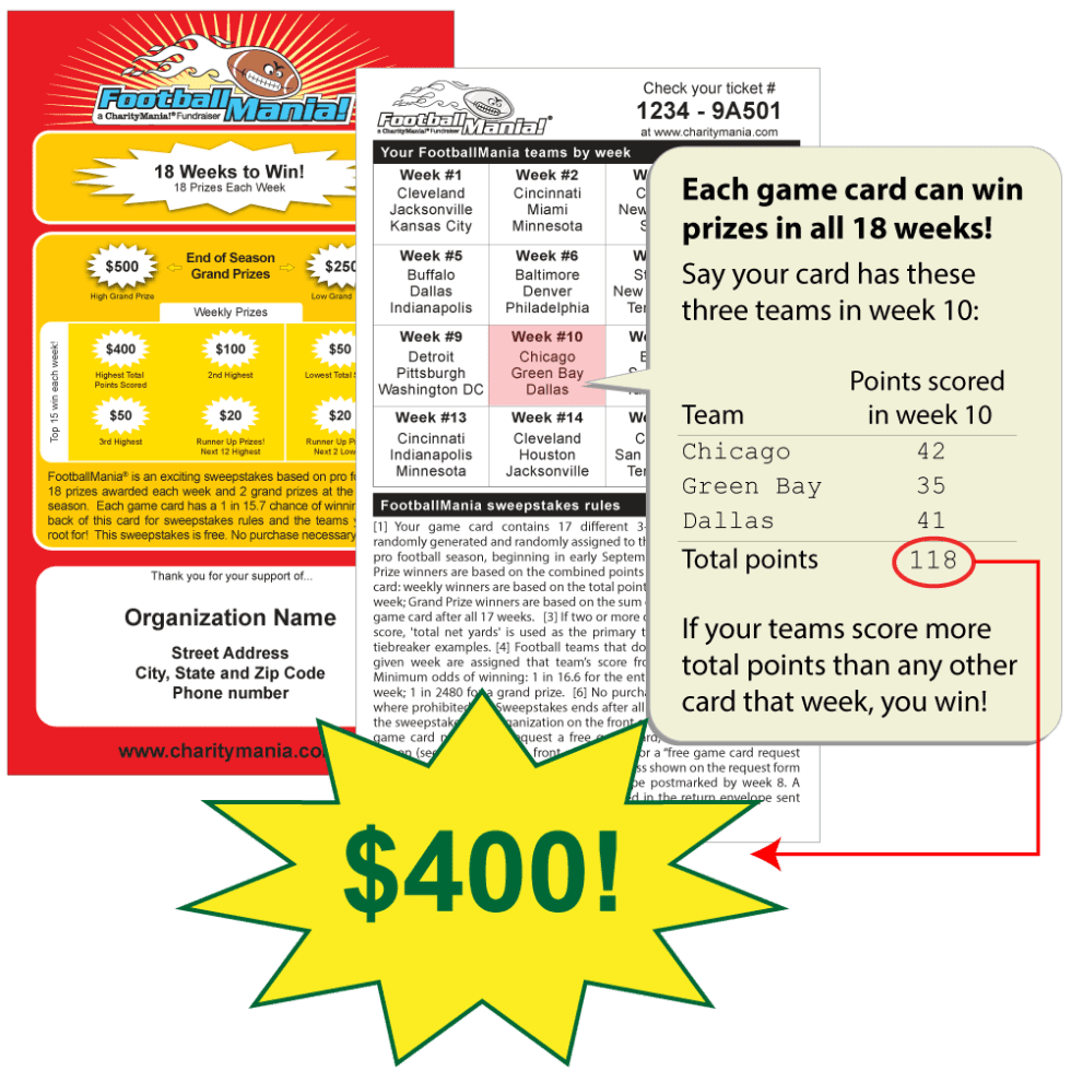 CharityMania Fundraisers | Unique and Profitable Fundraiserss